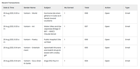 Atomic Rewards: The Solution to Attention Recession (Part 12) – Rajesh Jain