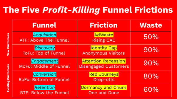 Solving Marketing’s Three Zeros Problems via Progency – Rajesh Jain