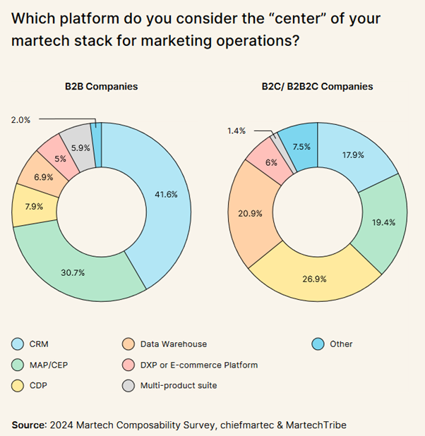 Martech’s 10+1 Foundations in the AI Age – Rajesh Jain